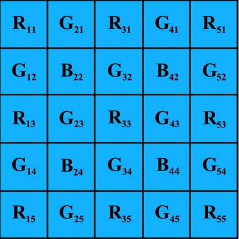 Representation Of Bayer Patterned CFA Download Scientific Diagram