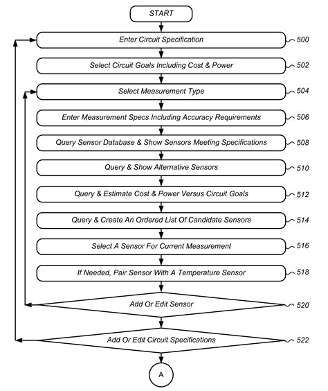 Parametric Simulation Patented Technology Retrieval Search Results