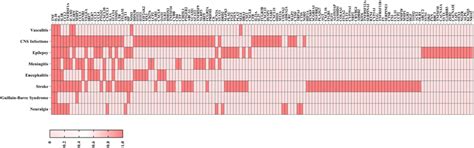 Biological Process Cellular Component Reactome Pathway And Molecular
