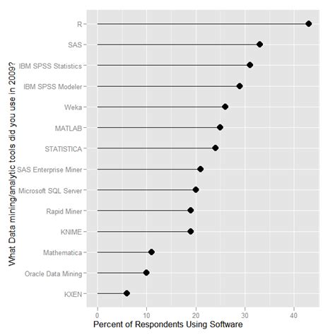 劉正山剪報分享 The Popularity Of Data Analysis Software