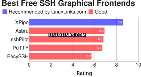 5 Best Free And Open Source Graphical Ssh Frontends Linuxlinks
