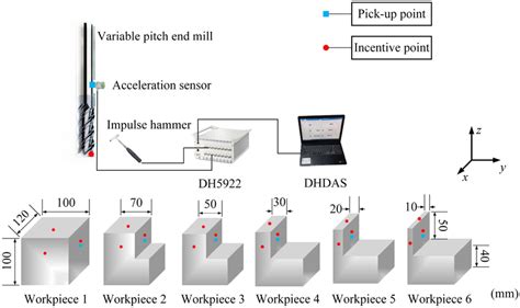 schematic diagram of modal test download scientific diagram