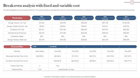 Break Even Analysis With Fixed And Variable Financial Snapshot Of Record PPT Sample
