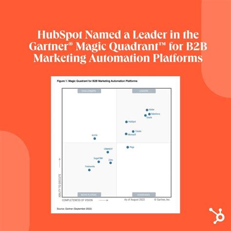 Annalise Jones On Linkedin Gartner® Magic Quadrant™ For B2b Marketing Automation