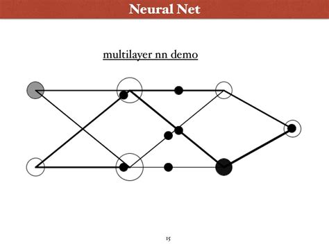 Deep Learning For Information Retrieval