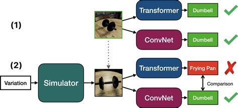 Counterfactual Simulation