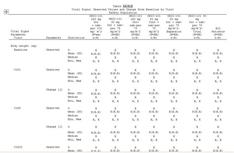 Proc Report Rtf Grouping And Break Sas Support Communities