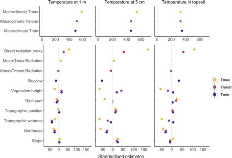 Bg Microclimate Mapping Using Novel Radiative Transfer Modelling