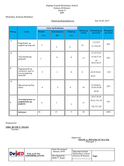 Grade 5 Tos Epp New Pdf