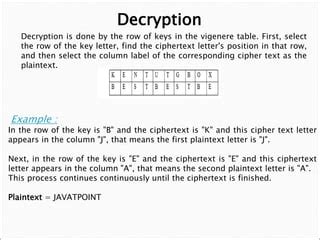 Polyalphabetic Substitution Cipher Ppt