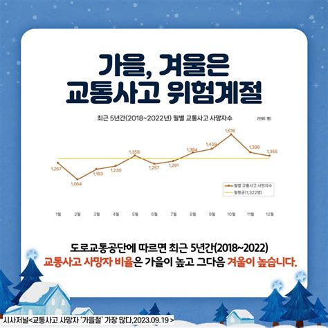 🌸대외활동계정🌸 안녕하세요 2024 국민콘텐츠 홍보단입니다 오늘 소개 드릴 내용은 겨울철 자동차 관리법‘입니다 최근에 예상치 못한 폭설로 교통 체증 비행기 이륙