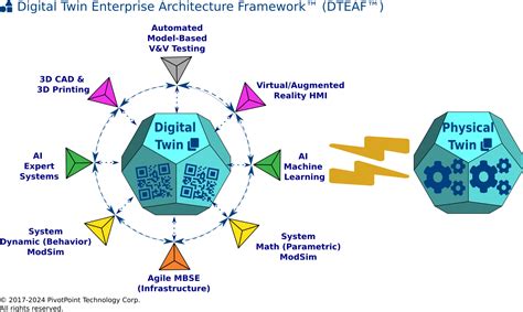 digital twin works™ what is a digital twin physical twin