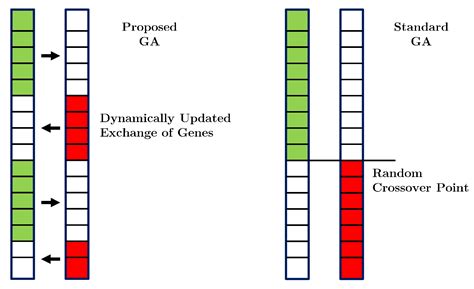 Informatics Free Full Text Bus Operations Scheduling Subject To Resource Constraints Using