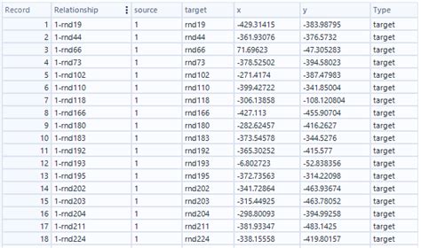 Creating Network Graphs In Tableau The Data School Down Under