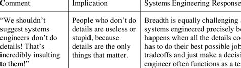 Software Engineering Comments About Systems Engineering Download Scientific Diagram