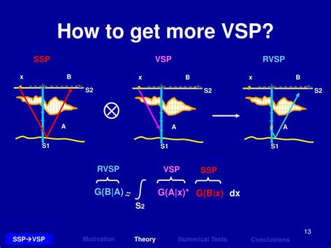 ppt local reverse time migration with vsp green s functions