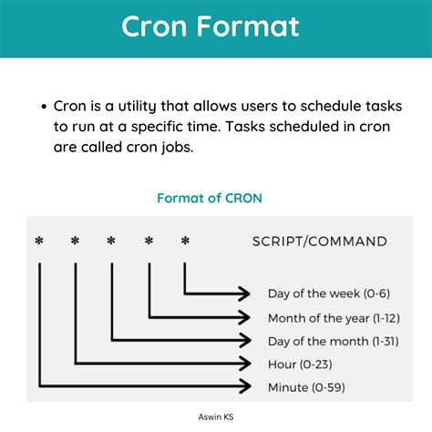 Aswin Ks On Linkedin Unix Linux Aws Cloud Aswinks
