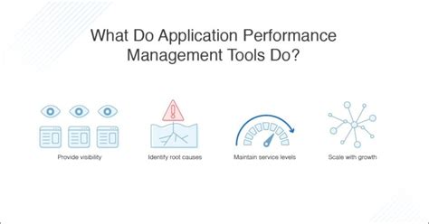 Best Application Performance Management Tools Dnsstuff