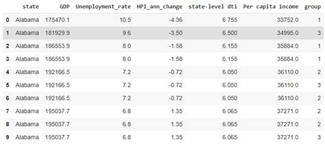 Python Creating Groups Based On Multiple Criteria In Pandas Stack Overflow