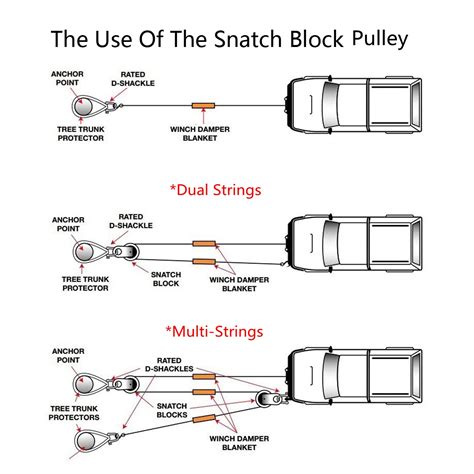 2t 4t 8t 10t Ton Snatch Block Winch Rope Pulley Heavy Duty 4x4 Recover Electronic Pro
