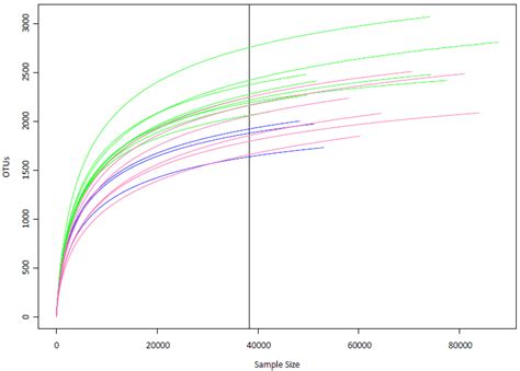 Sediment Microbial Taxonomic And Functional Diversity In A Natural