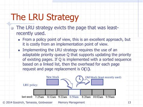 Memory Management 620 27 Pm Ppt Download