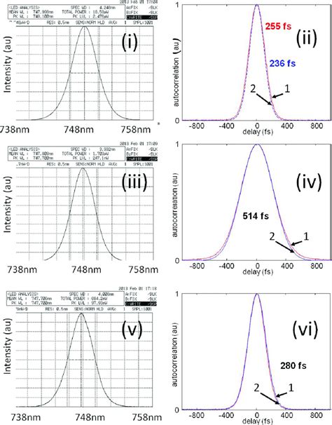 spectra and autocorrelation traces of the pulses at the fiber input and