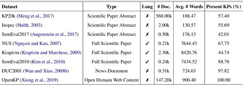 Table 1 From A Survey On Recent Advances In Keyphrase Extraction From