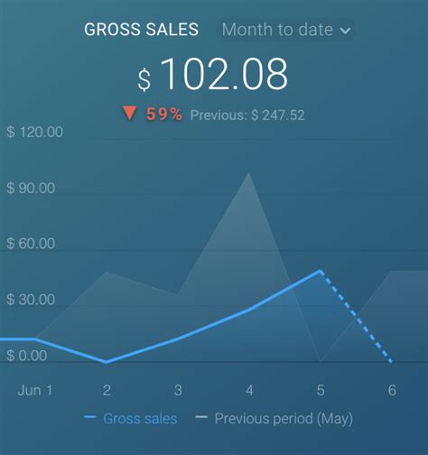 guide using woocommerce with databox