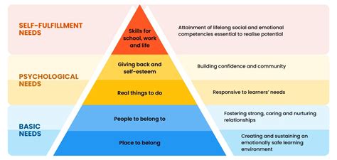 Benefits Of Hands On Learning Experience