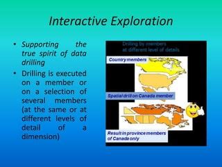 Data Warehouse 24 Spatial Data Cube Functions PPTX