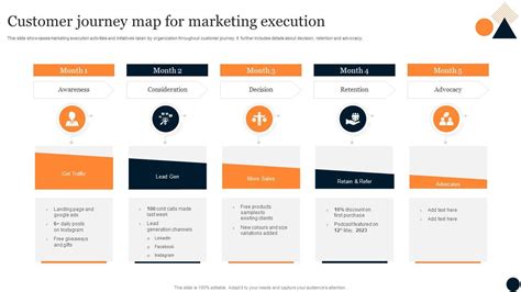 Customer Journey Map For Marketing Execution Ppt Sample