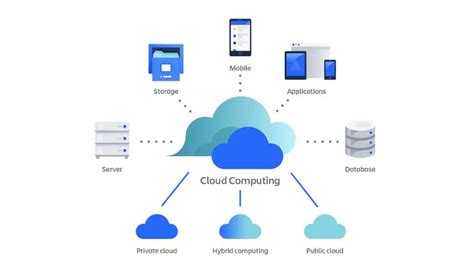 Discover The Power Of Cloud Hosting Secure And Efficient