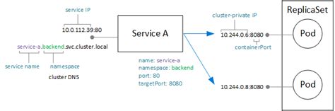 aks 上的微服务体系结构 azure architecture center microsoft learn
