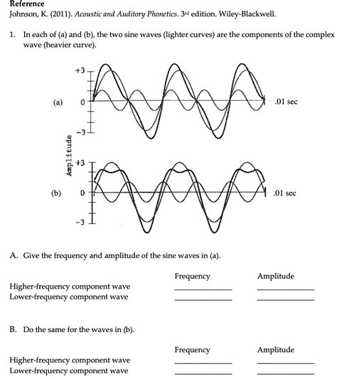 in each of a and b the two sine waves lighter