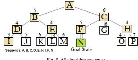 Figure 1 From Intelligent Maze Solving Robot Based On Image Processing