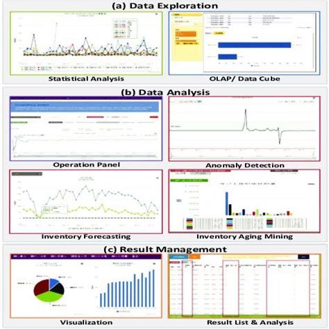 Data Analysis Modules Download Scientific Diagram