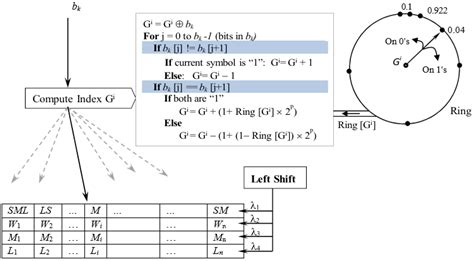 Symmetry Free Full Text Strong And Efficient Cipher With Dynamic