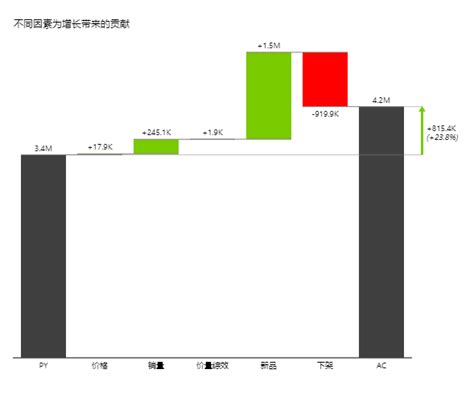 Powerbi Pvm 模型 数学推导与 Dax 实现的完美展示 知乎