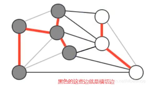 数据结构之图：加权无向图与寻找最小生成树，python——27数据结构 加权图 Csdn博客