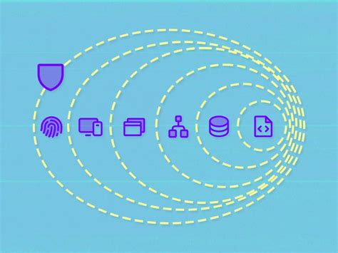 iot for all on linkedin zero trust security in global iot 5 key