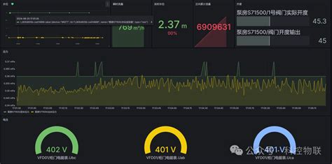 Grafana Influxdb 实现车间看板显示 腾讯云开发者社区 腾讯云