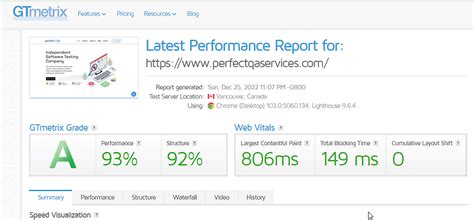 Best Speed Testing Tools For Ecommerce Website In 2024 Perfectqa Services