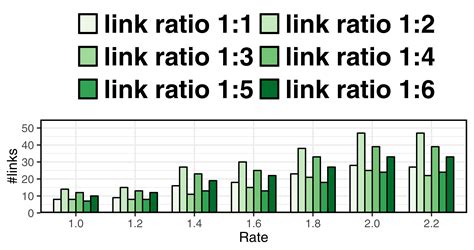 R Ggplot Increase The Gap Between Legend Items Stack Overflow