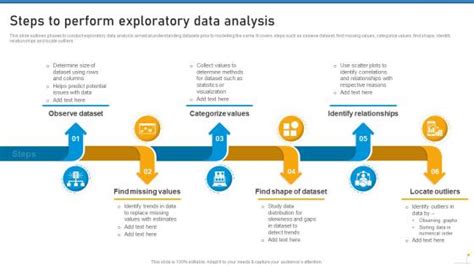 Exploratory Data Analysis Powerpoint Presentation And Slides Ppt Example Slideteam