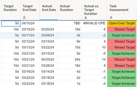 Can T Covert To Column Formula Smartsheet Community