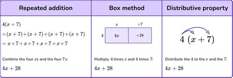 Simplifying Expressions Math Steps Examples And Questions