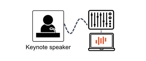 Getting The Signal Into A Device LiveVoice Help Center