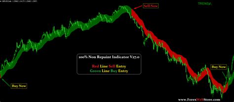 Best Mt4 Sniper Trading System Mt4 Indicators