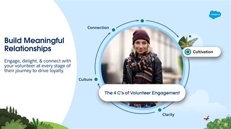 Volunteer Management On Salesforce Advanced Communities